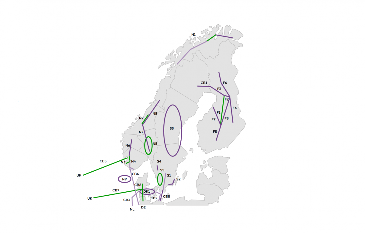 Climate Neutral Nordics. Grid operators publish a report, predicting ...