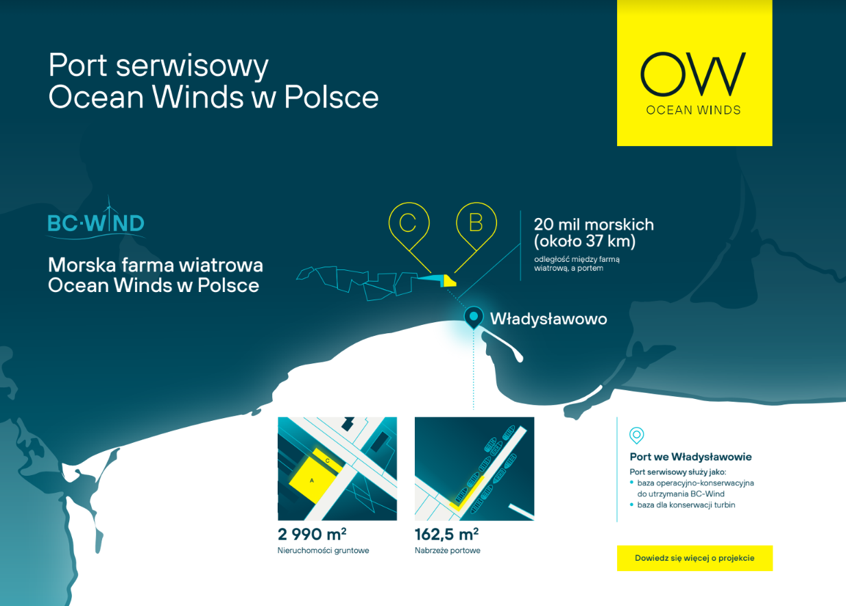 Service base for BC-Wind offshore wind farm to be built in Władysławowo ...