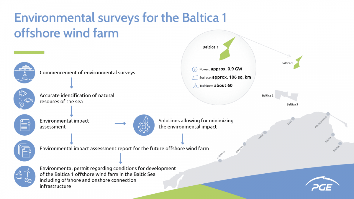 PGE Baltica begins environmental studies for Baltica 1 project - Baltic ...