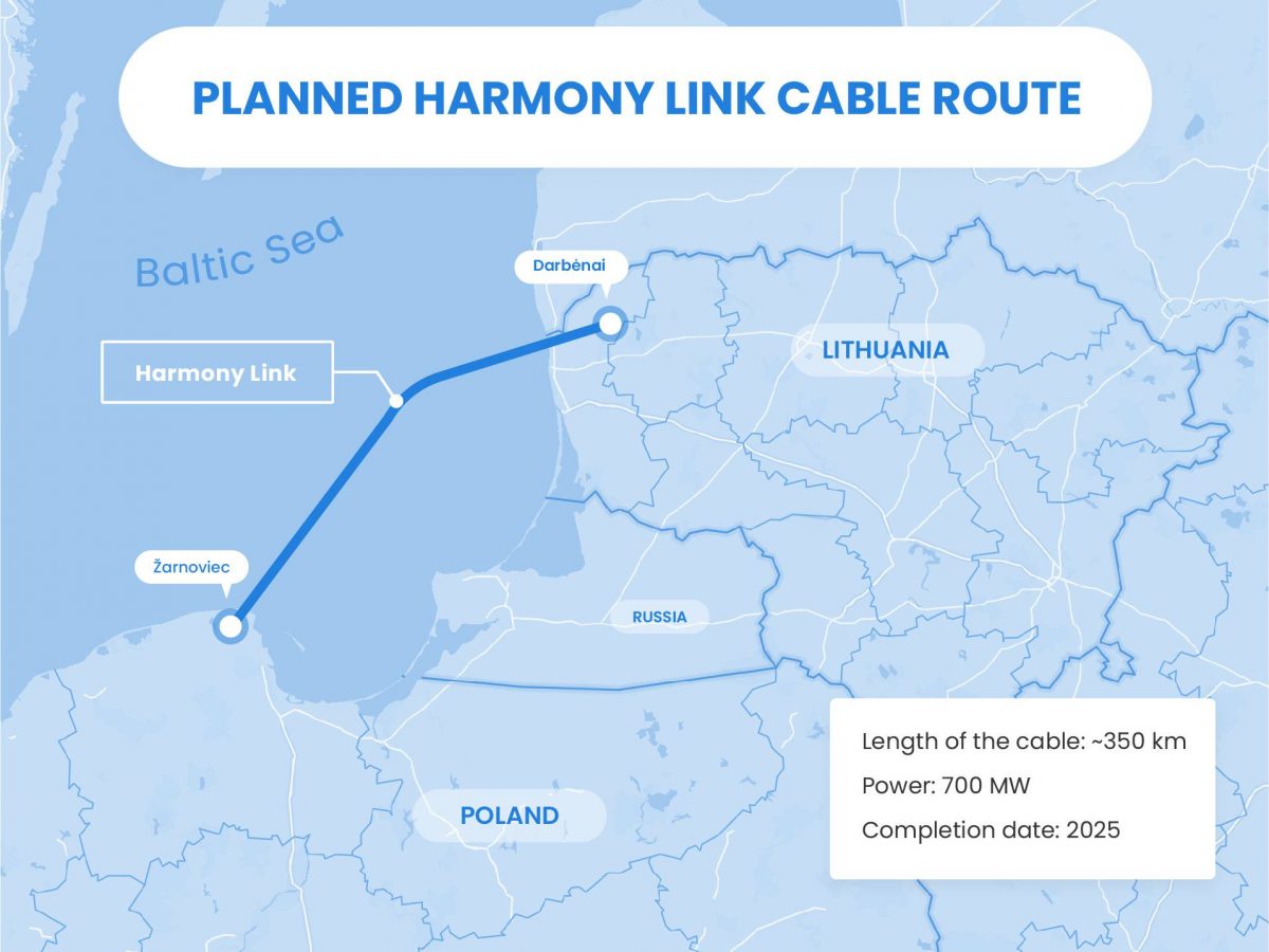 Sweden approves the construction of Harmony Link in its area in the ...