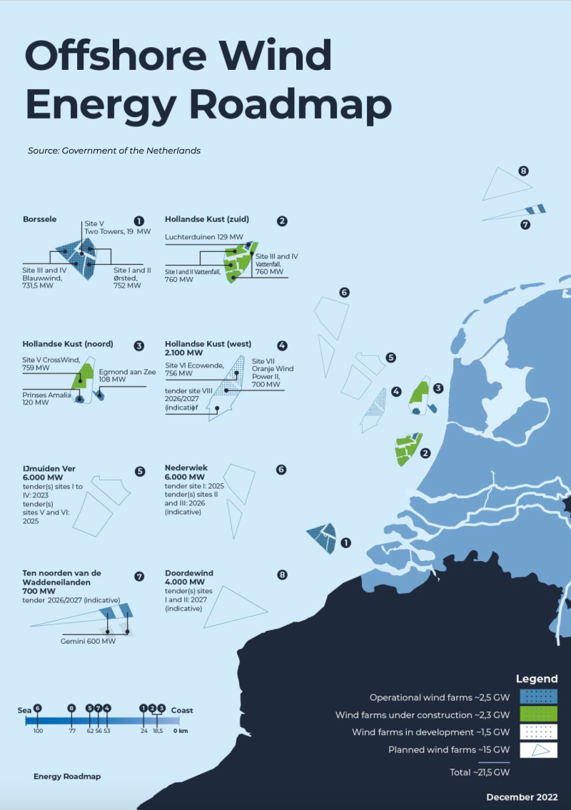 The success factor of the Dutch Government’s approach to offshore wind ...