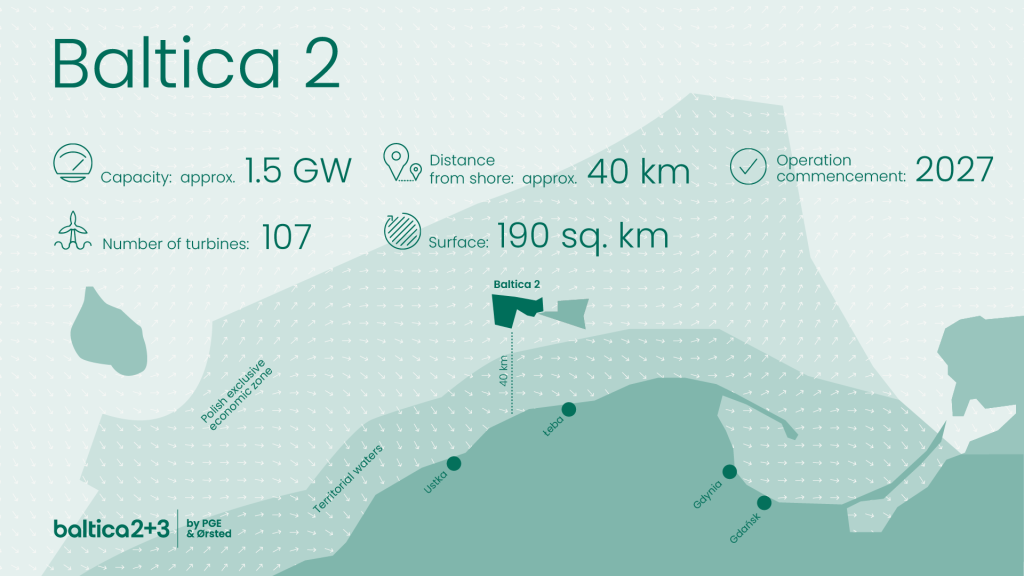 Ørsted and PGE select Siemens Gamesa as supplier of wind turbines for ...