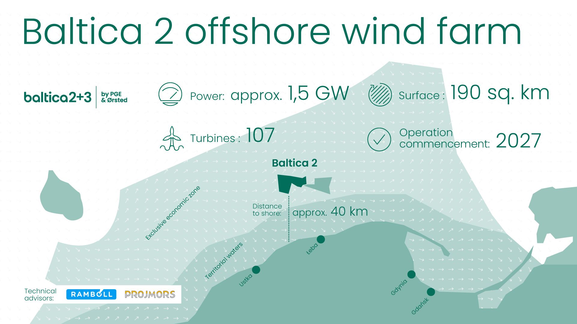 Ørsted joins Global Offshore Wind Alliance to help governments reach ...