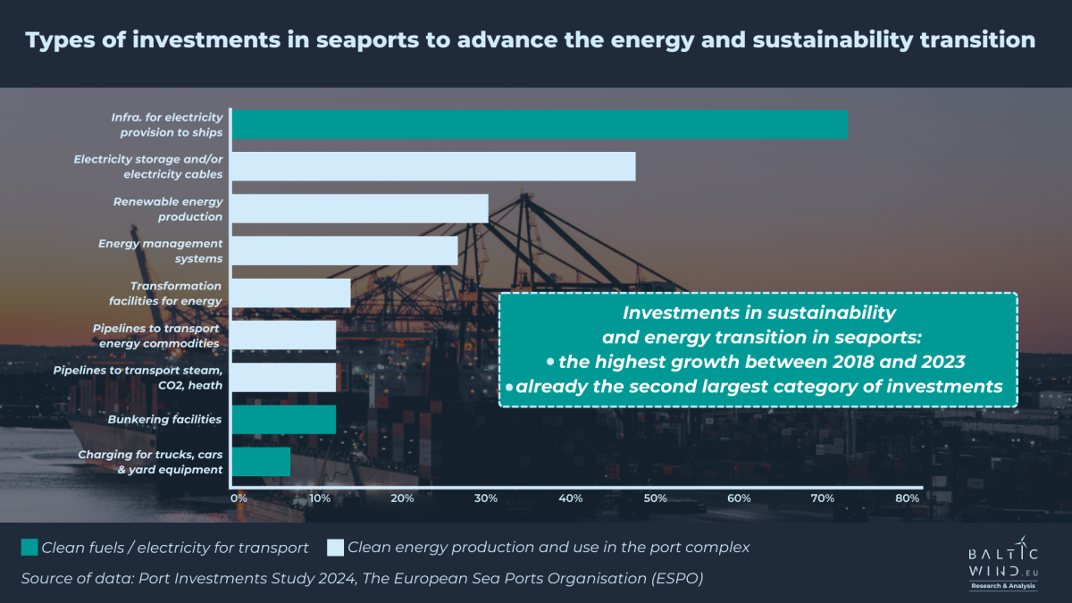 Investment Surge in European Ports: A Strategic Shift Towards ...