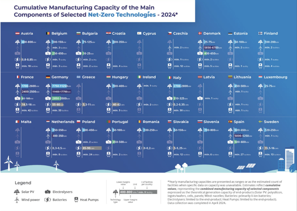 New Report: The net-zero manufacturing industry landscape across EU ...