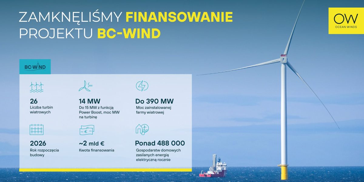BC-Wind in Poland enters implementation phase – Ocean Winds closes ...